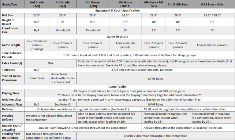 DYS House & Select Rules – Dulles Youth Sports